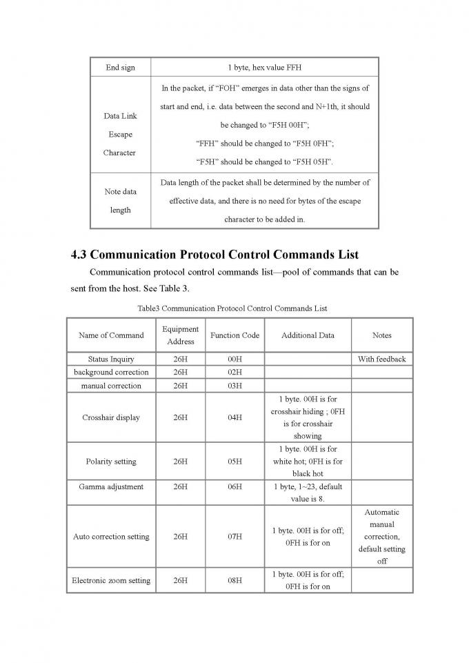 Cooled Lynred Detector Thermal Imaging Camera System